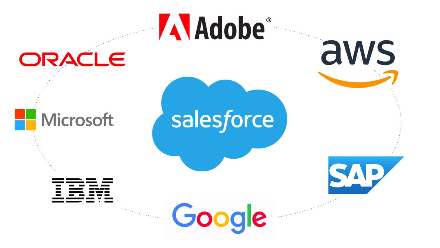 Course: Mastering Salesforce APIs