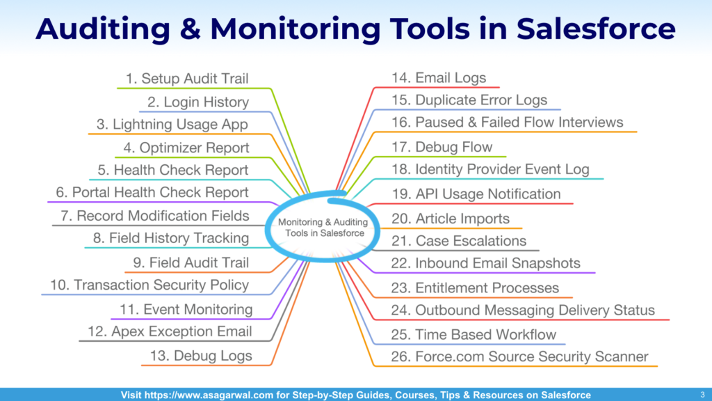 ASAGARWAL.COM - A Blog on Salesforce
