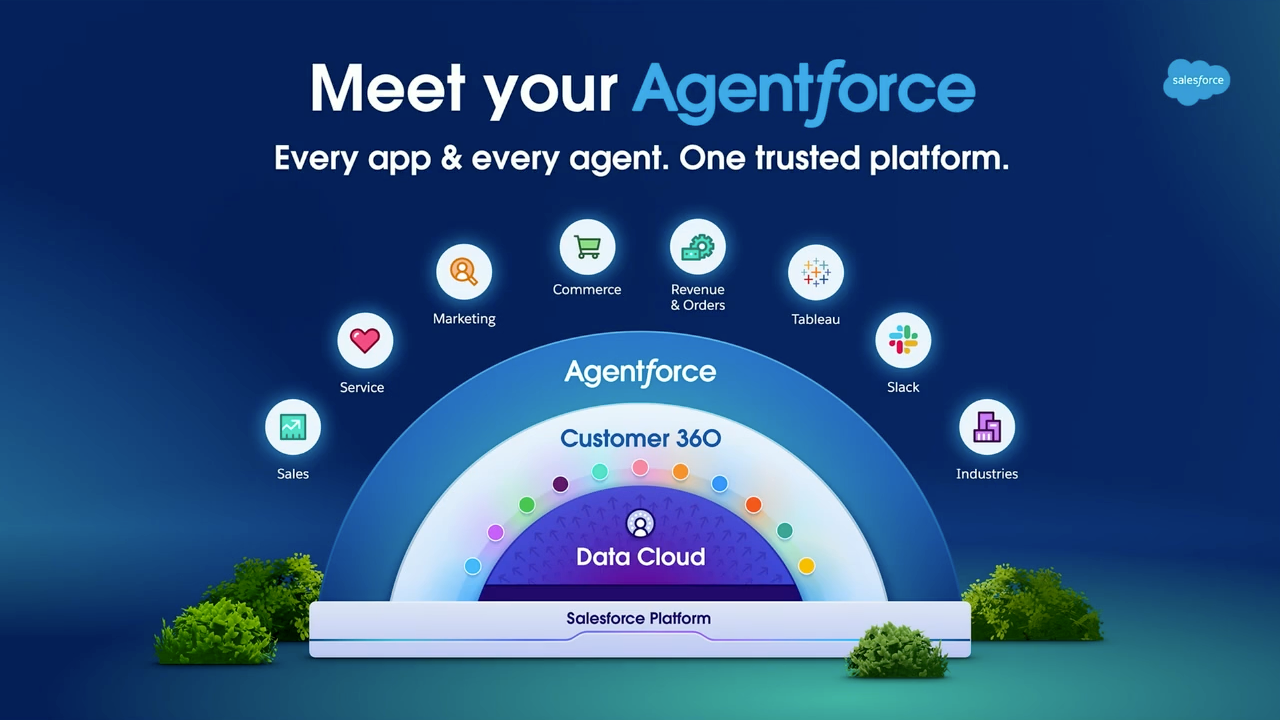 Agentforce Image Gallery