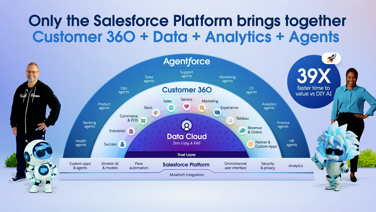 Agentforce Image Gallery